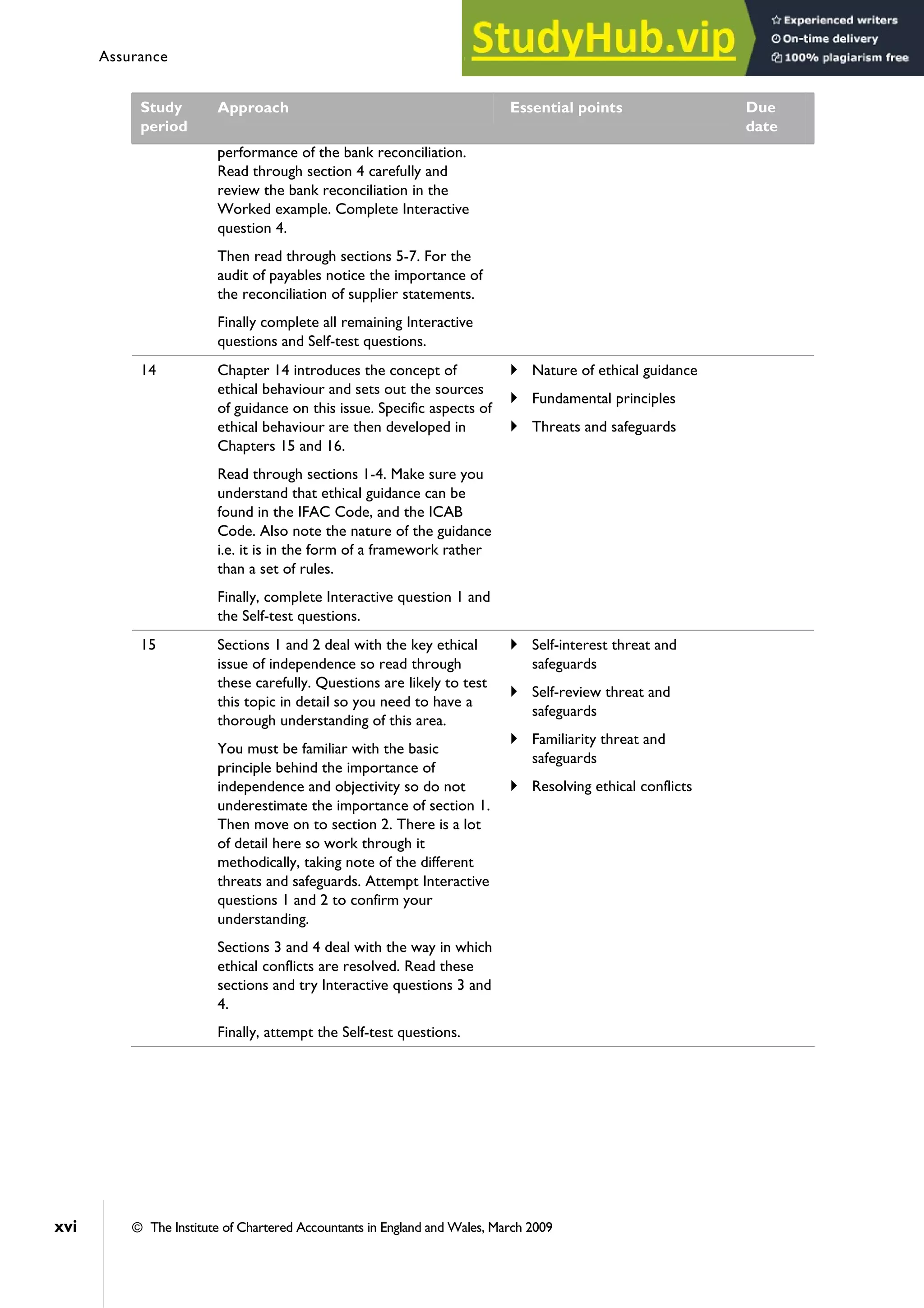 ASSURANCE Study Manual CA Certificate Level - ICAB | PDF