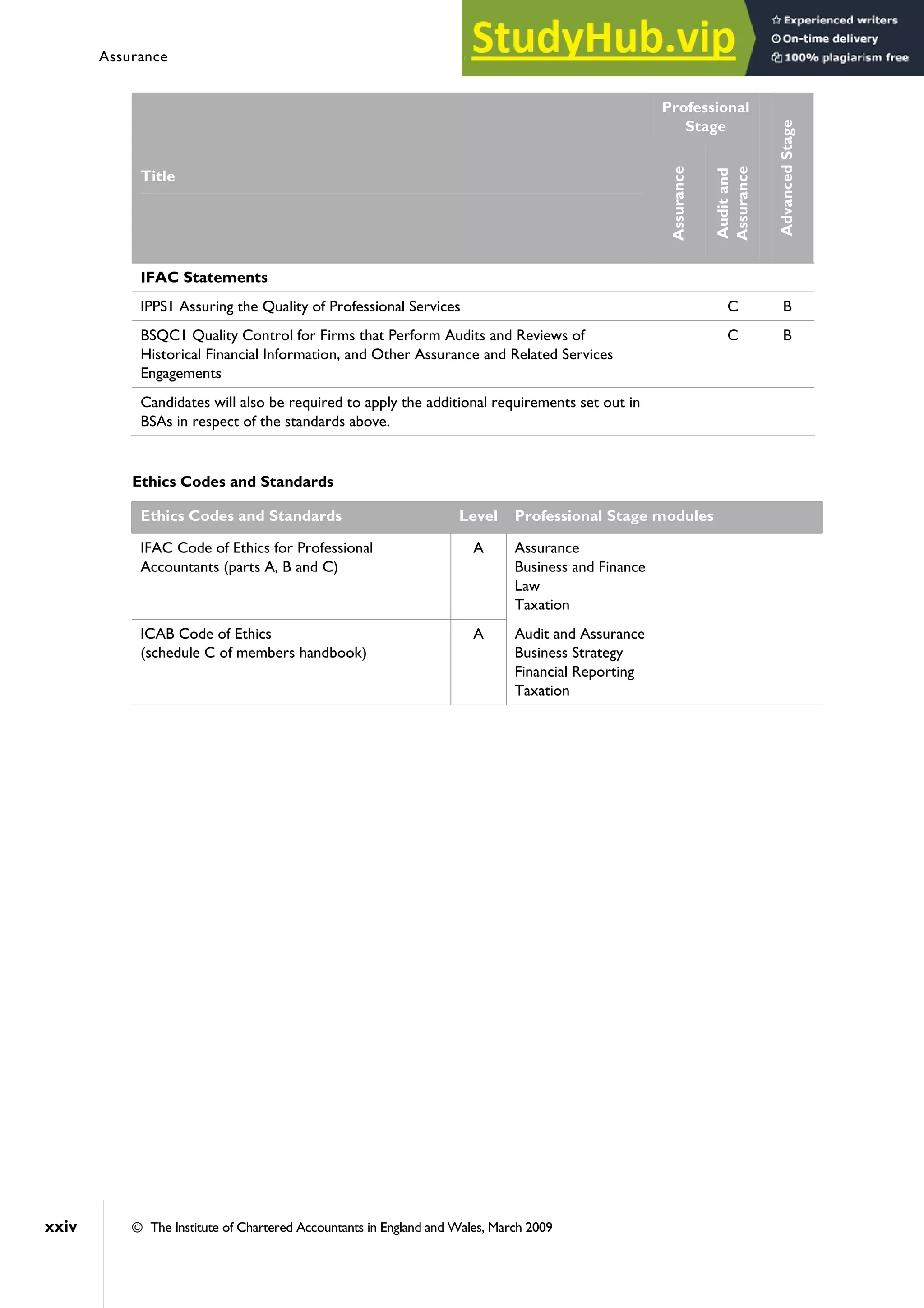 ASSURANCE Study Manual CA Certificate Level - ICAB | PDF