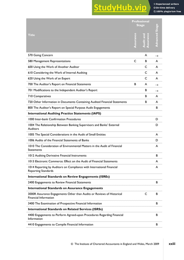 ASSURANCE Study Manual CA Certificate Level - ICAB | PDF