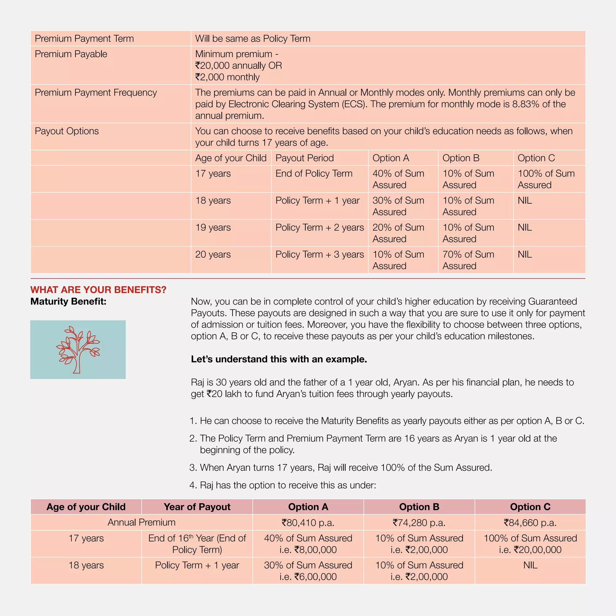 Assured education-plan-brochure (1) | PDF