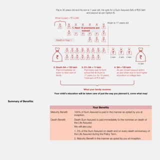 Assured education-plan-brochure (1) | PDF