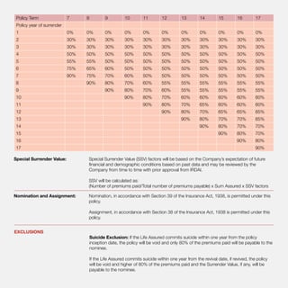 Assured education-plan-brochure (1) | PDF