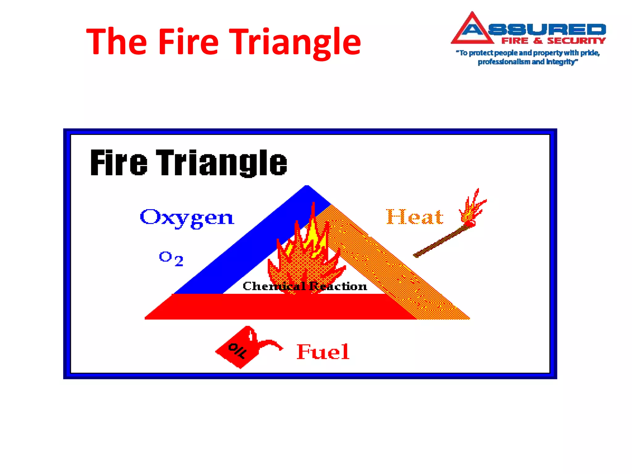 Ansul fire suppression | PPTX