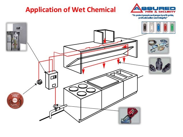 Ansul fire suppression