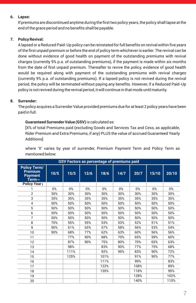 E-Brochure For Kotak Assured Savings Plan - Kotak Life | PDF | Life ...