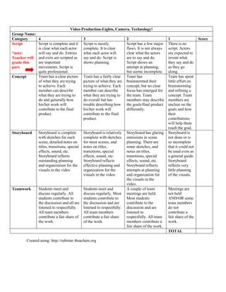 Multimedia Lesson Plan | DOCX