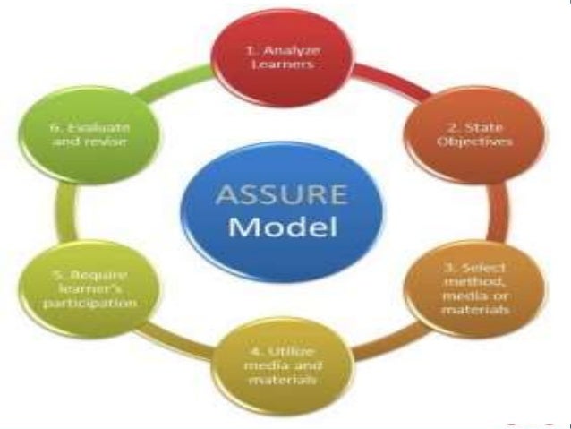 ASSURE MODEL