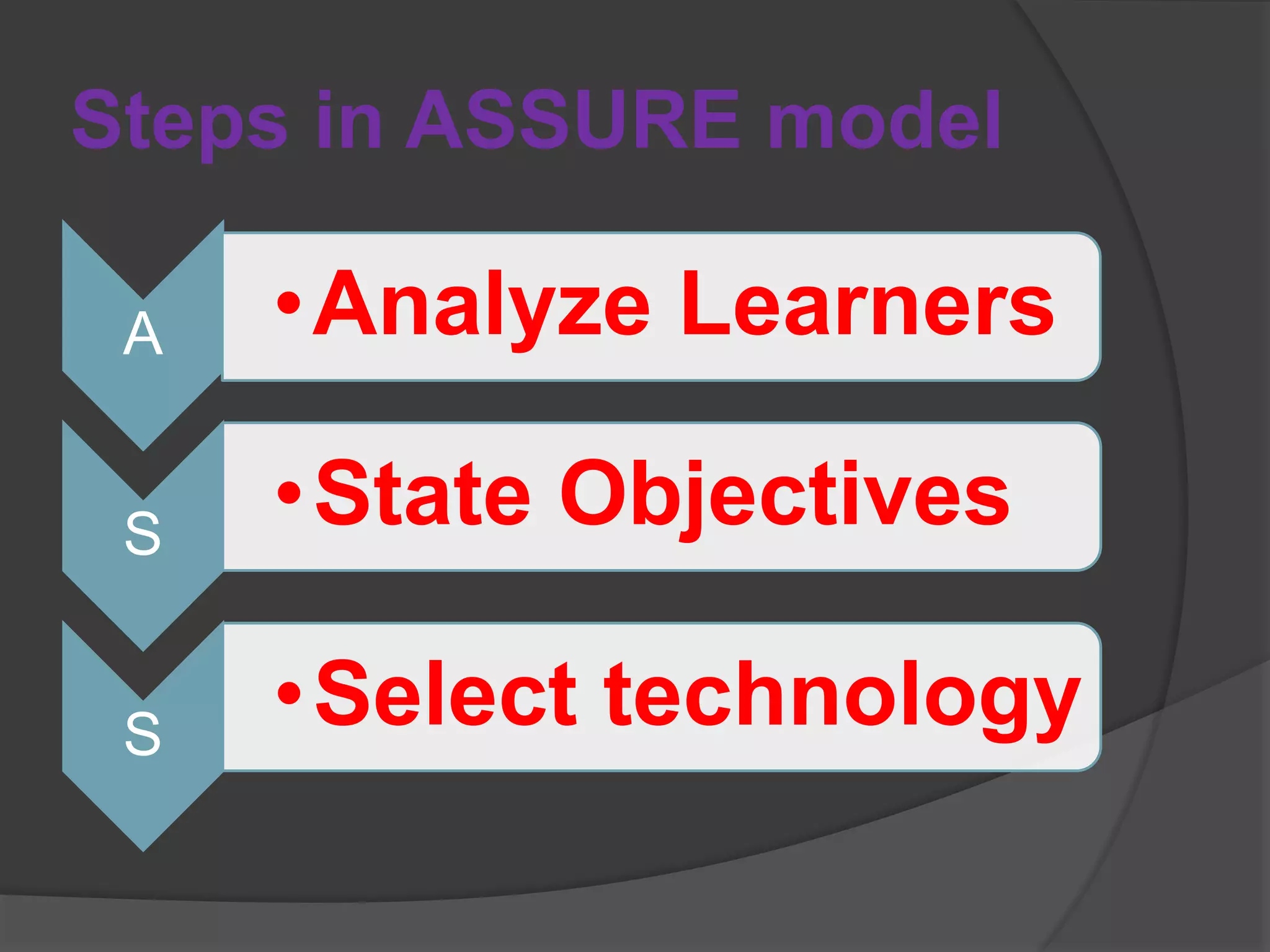 Assure model - ICT in Teaching | PPTX