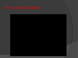 Assure model - ICT in Teaching | PPTX