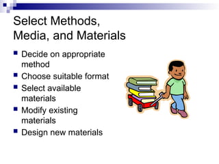 Chapter 5 lesson 3 ASSUREModel of technology in teaching and learning ...