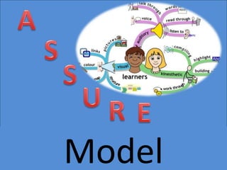 Assure Model | PPT