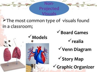 ASSURE Model of IMs | PPT