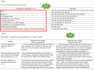 Assure presentation for Korean School Conference | PPT