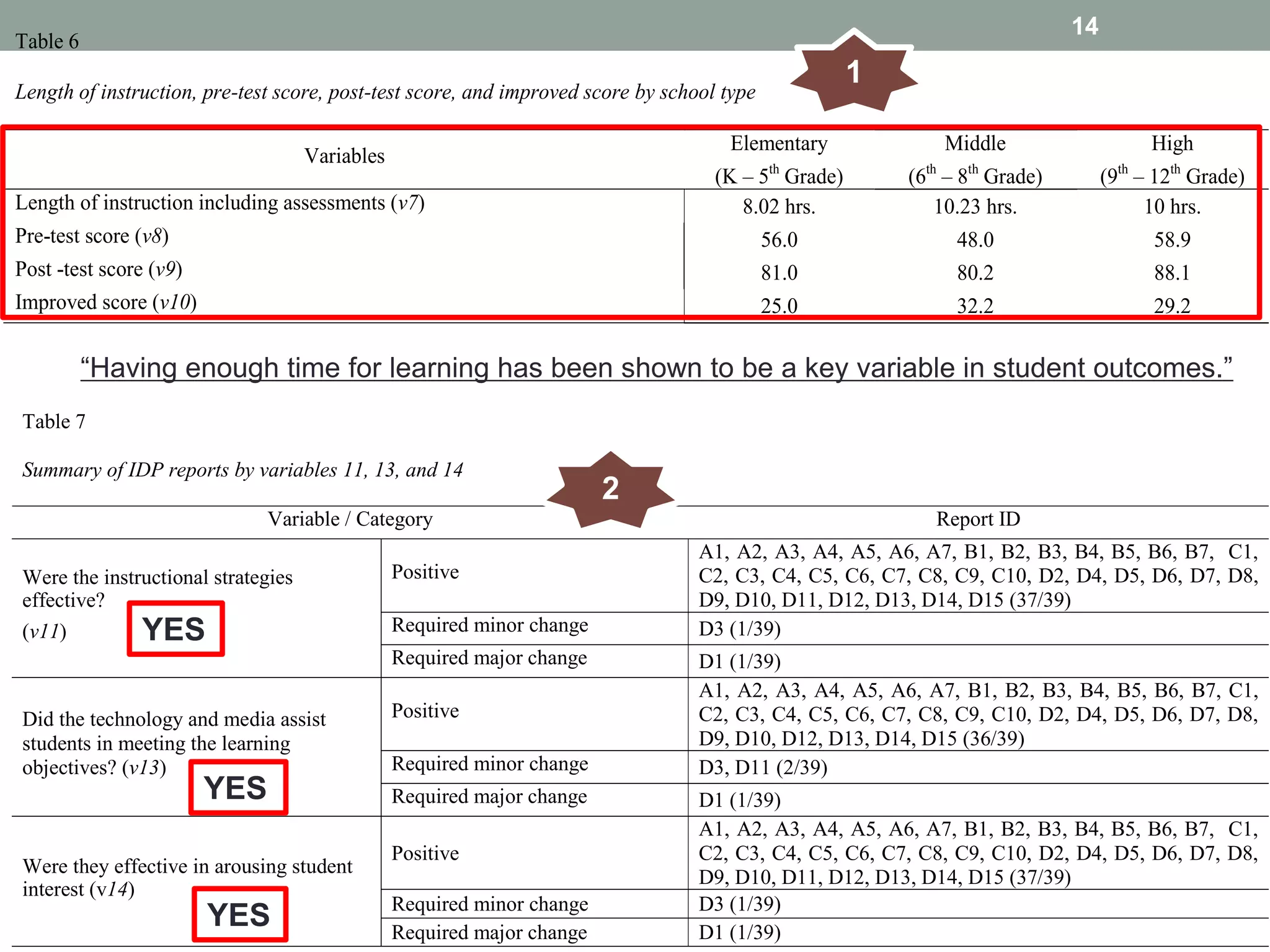Integrating technology into K-12 teaching and learning (ASSURE model ...