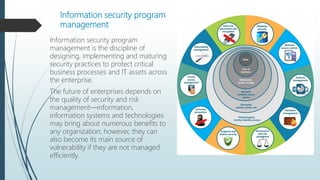 Assuring Digital Strategic Initiatives by | PPT