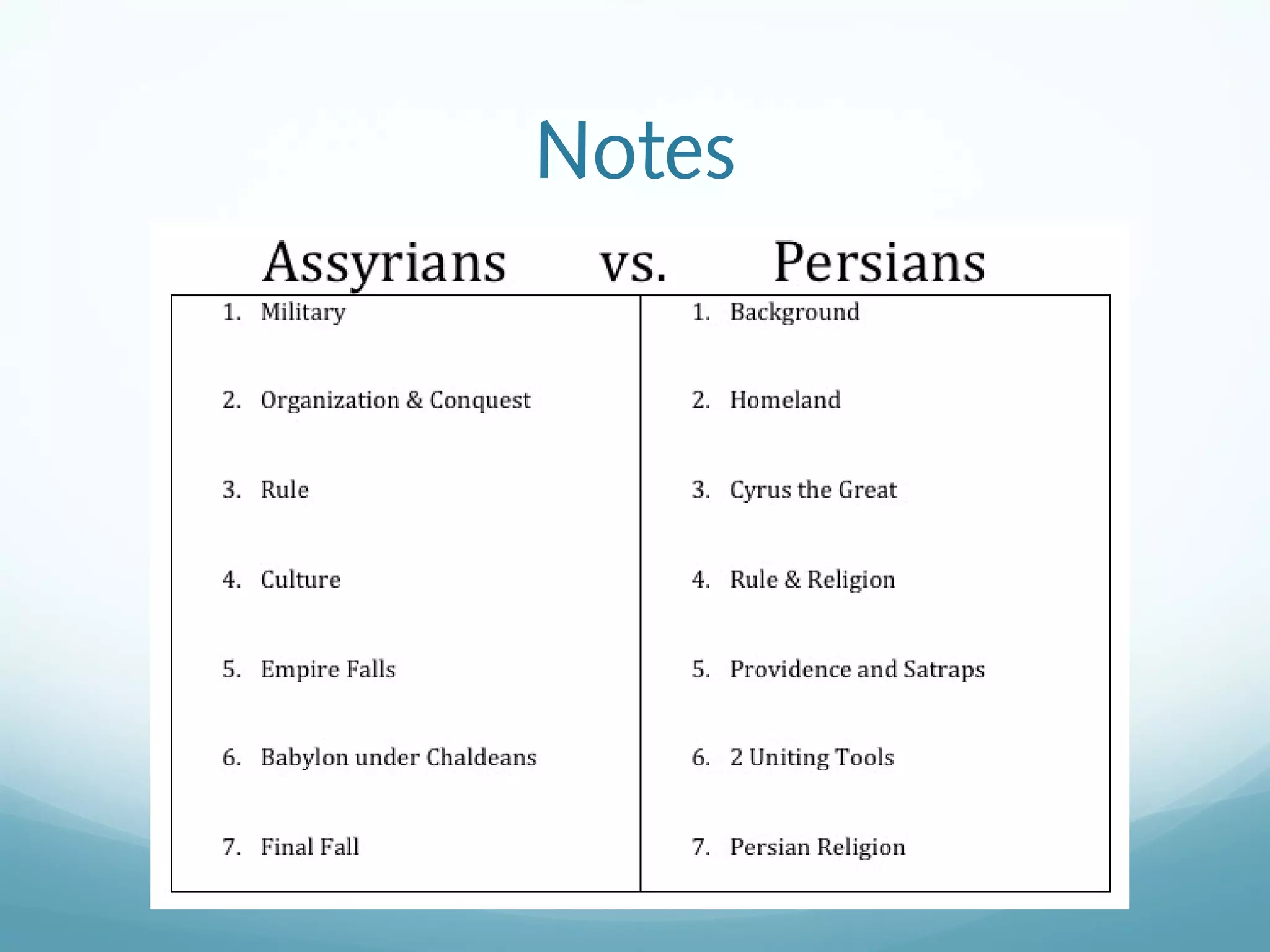 Assyrian & Persian Empires (4:2-3) | PPT