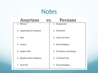 Assyrian & Persian Empires (4:2-3) | PPT