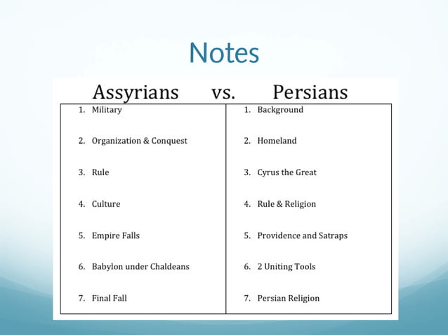 Assyrian & Persian Empires (4:2-3) | PPT | Religion & Spirituality