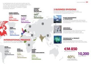 Presentació Assystem anglès | PPT