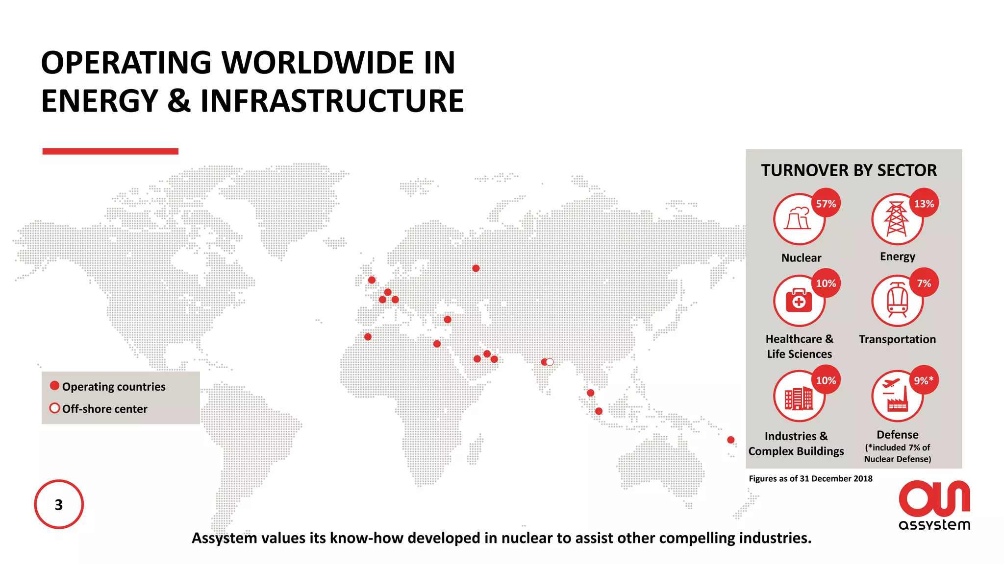 Definition of project profiles to streamline MBSE deployment efforts | PPT