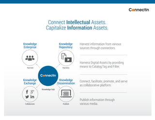 Connectin - An Enterprise Knowledge Management Solution | PPT