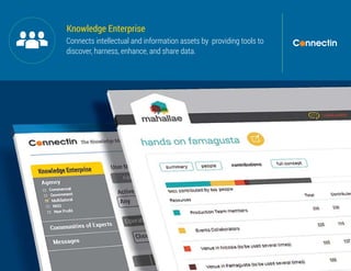 Connectin - An Enterprise Knowledge Management Solution | PPT