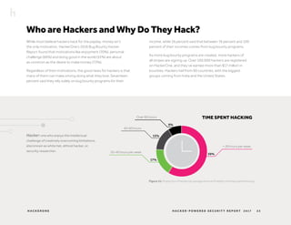HACKER-POWERED SECURITY REPORT | PPT