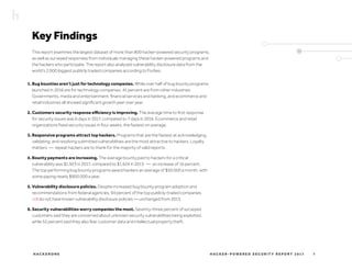 HACKER-POWERED SECURITY REPORT | PPT