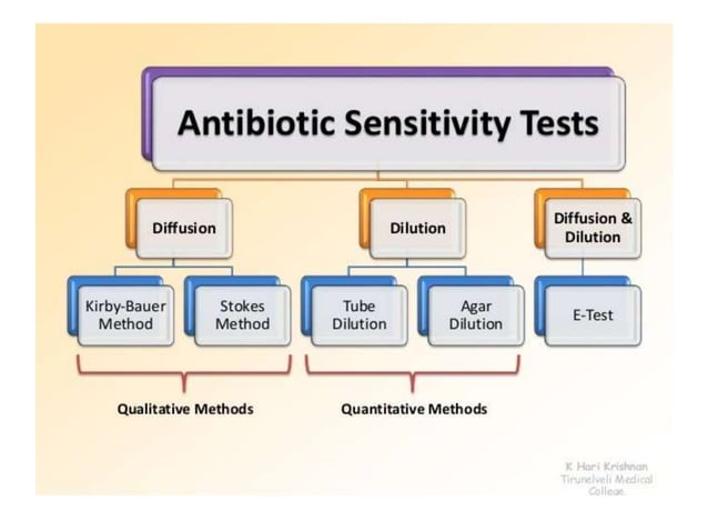 antibiotic susceptibility testing | PPTX
