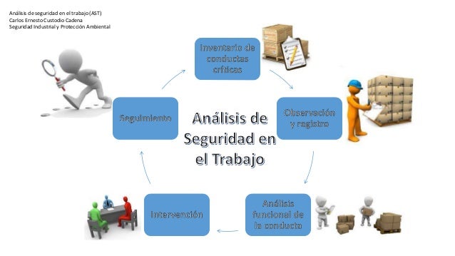 Análisis de Seguridad en el Trabajo (mapa mental) Análisis de Seguridad en el Trabajo (mapa mental)