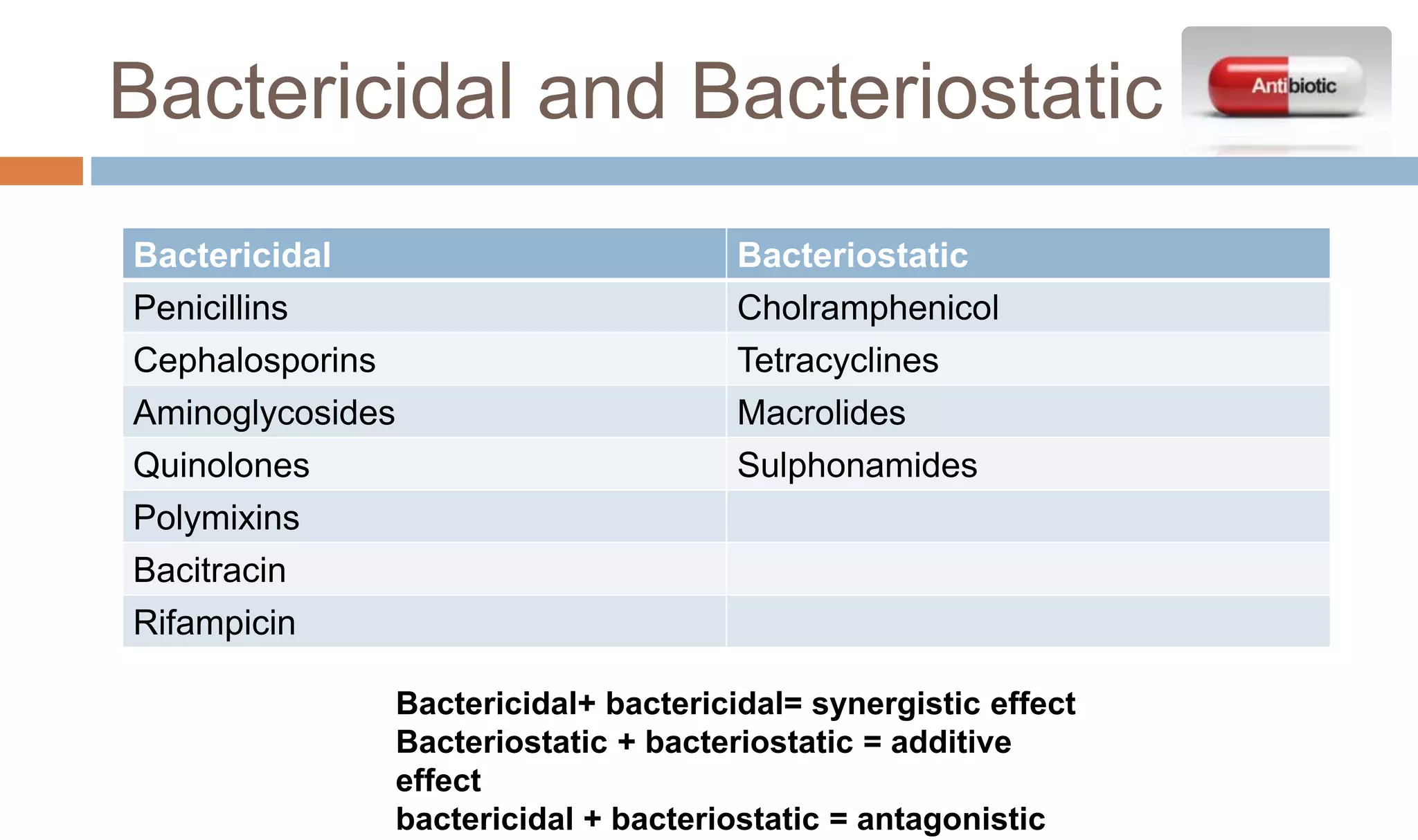 Antibiotic sensitivity testing (AST) | PPTX