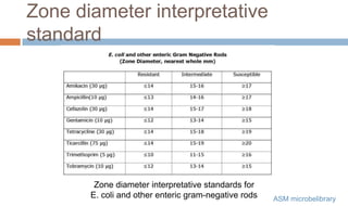 Antibiotic sensitivity testing (AST) | PPTX