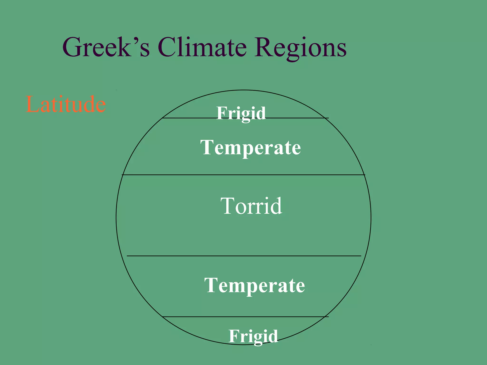 climate regions | PPT