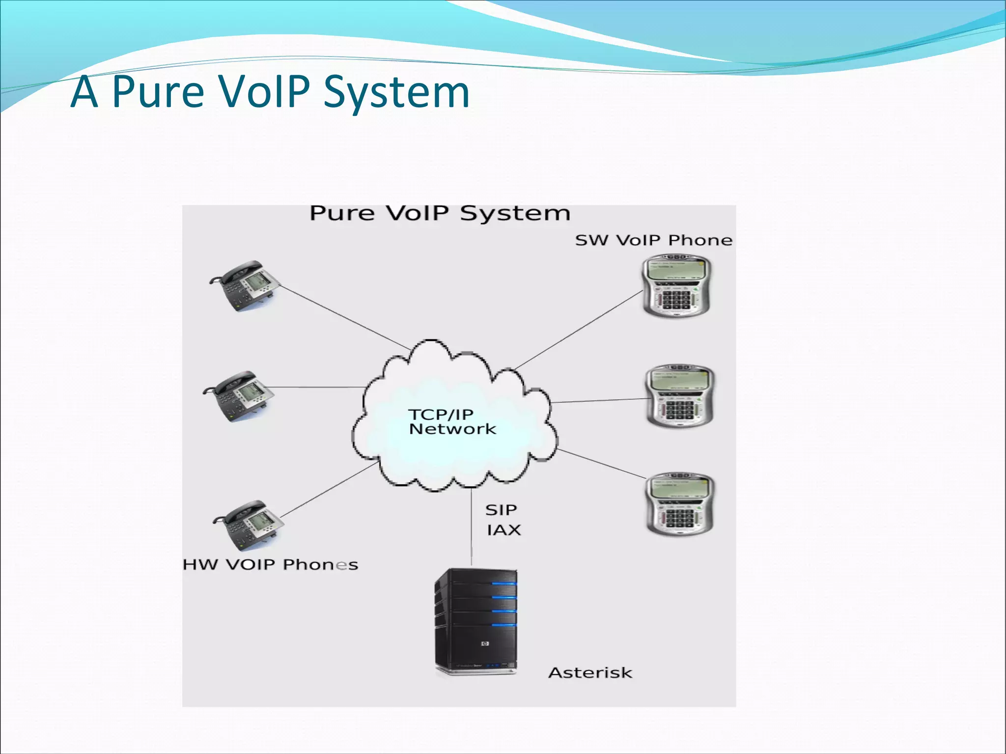 Ast installation (edited version) shared by voip.com.vn