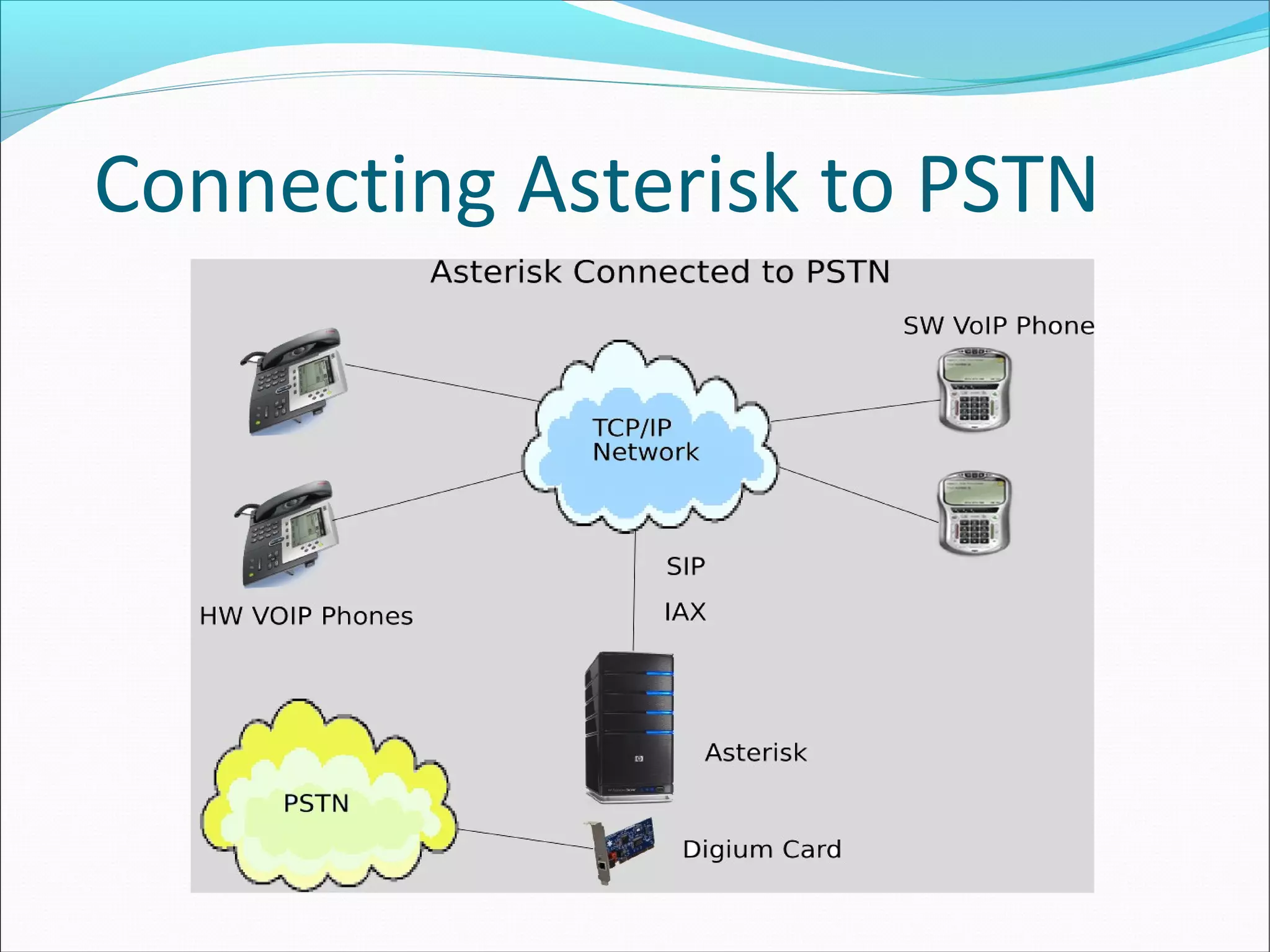 Ast installation (edited version) shared by voip.com.vn