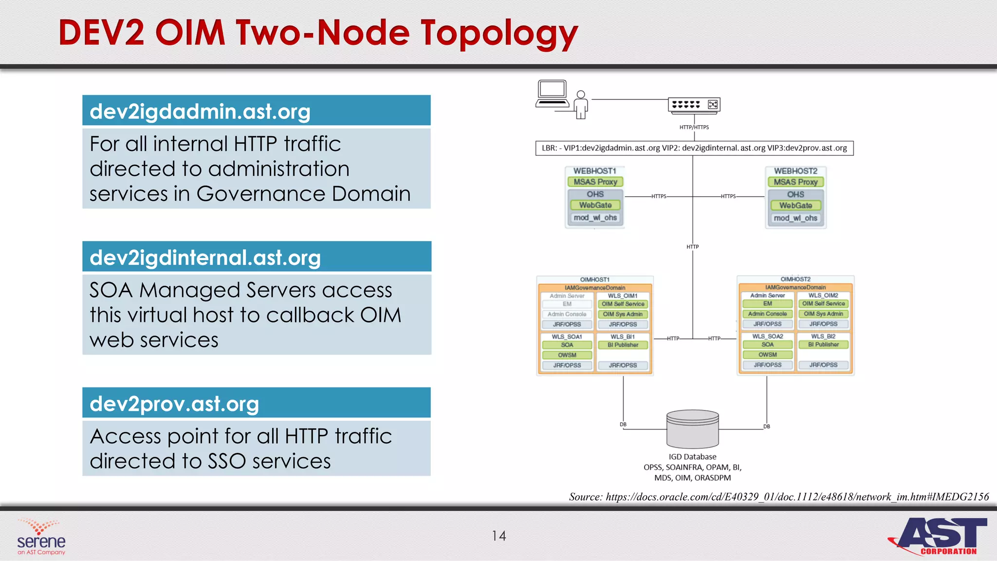 Identity and Access Management Deployment using Lifecycle Management ...
