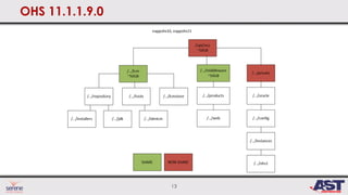 Identity and Access Management Deployment using Lifecycle Management ...