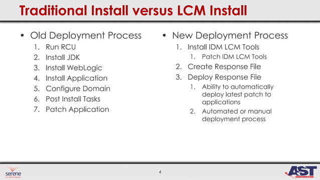 Identity and Access Management Deployment using Lifecycle Management ...