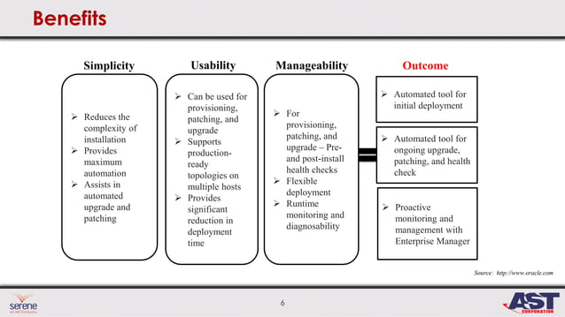 Identity and Access Management Deployment using Lifecycle Management ...