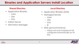 Identity and Access Management Deployment using Lifecycle Management ...