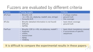 A Quantitative Comparison of Coverage-Based Greybox Fuzzers | PPTX
