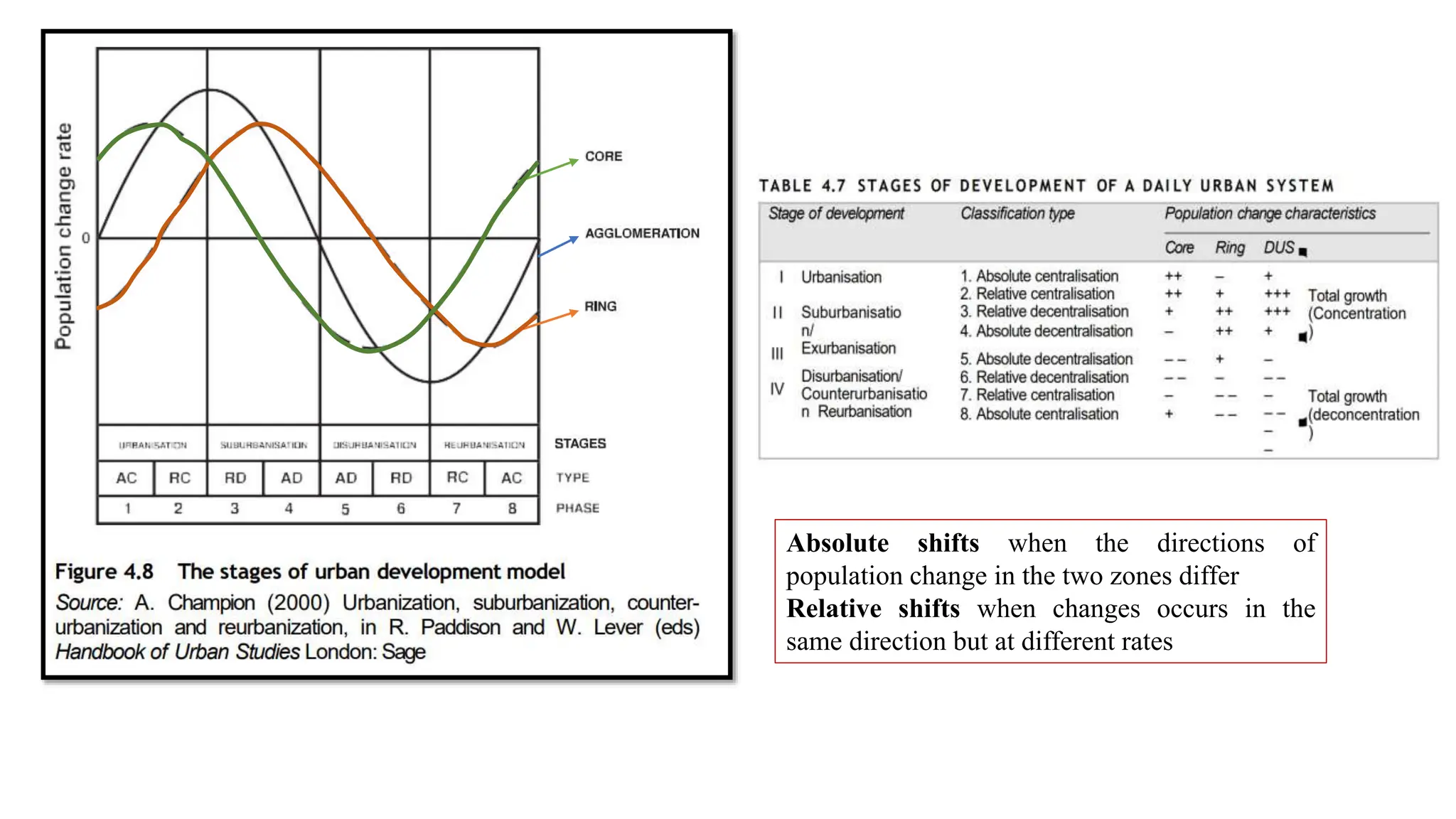 A stages of urban developement model.pptx