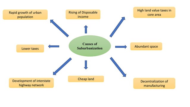 A stages of urban developement model.pptx