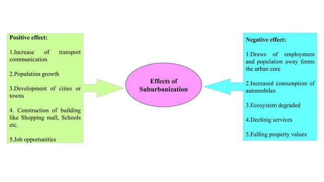 A stages of urban developement model.pptx