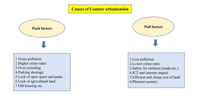 A stages of urban developement model.pptx