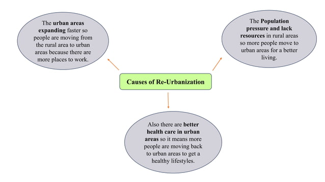 A stages of urban developement model.pptx