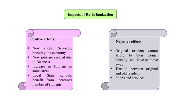 A stages of urban developement model.pptx