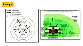 A stages of urban developement model.pptx