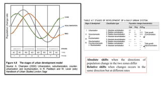 A stages of urban developement model.pptx