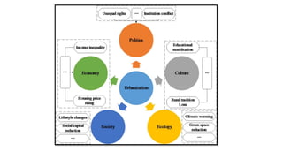 A stages of urban developement model.pptx